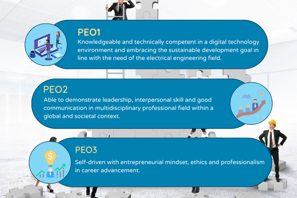 Bachelor of Electrical Engineering with Honours